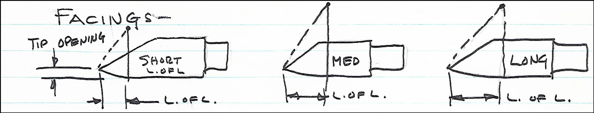 Virtual Mouthpiece Clinic - Anello Mouthpieces